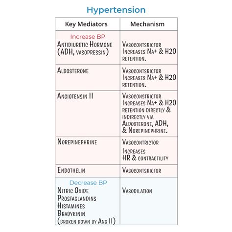 Physiology Glossary Hypertension Pathophysiology Ditki Medical And Biological Sciences