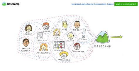 Basecamp Competitors Alternative Project Management Services Financesonline