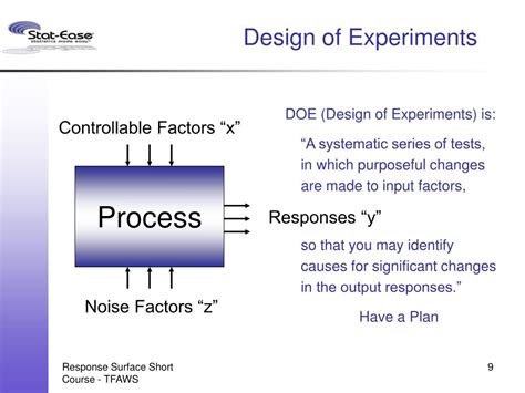 Ppt Doe And Statistical Methods Powerpoint Presentation Free