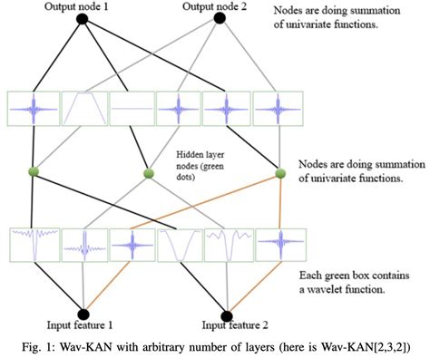 小波变换融合创新思路看这一篇就够了 哔哩哔哩