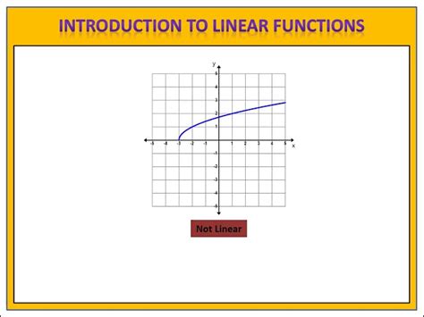 Nonlinear Graph