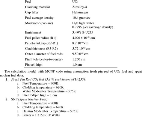Uo2 Pin Cell Model Parameter Parameter Value Download Scientific Diagram