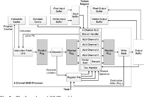 Figure 11 From A 1303 Mw 16 Core Mobile Gpu With Power Aware Pixel Approximation Techniques