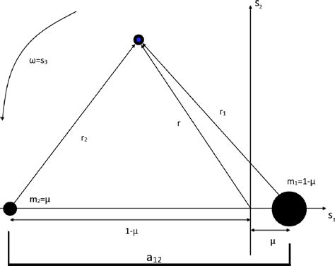 Table 1 From Development Of Cislunar Space Logistics Networks For Satellite Constellation
