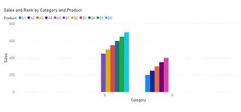 Solved Show Top N Values In Clustered Column Chart Microsoft Fabric