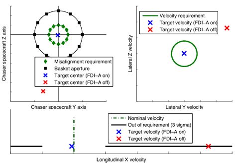 Msr Capture Performance Position Misalignment On X Face Top Left Download Scientific