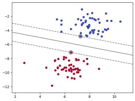 Integrating Swagger Ui With Your Python Flask By Neda Peyrone Phd