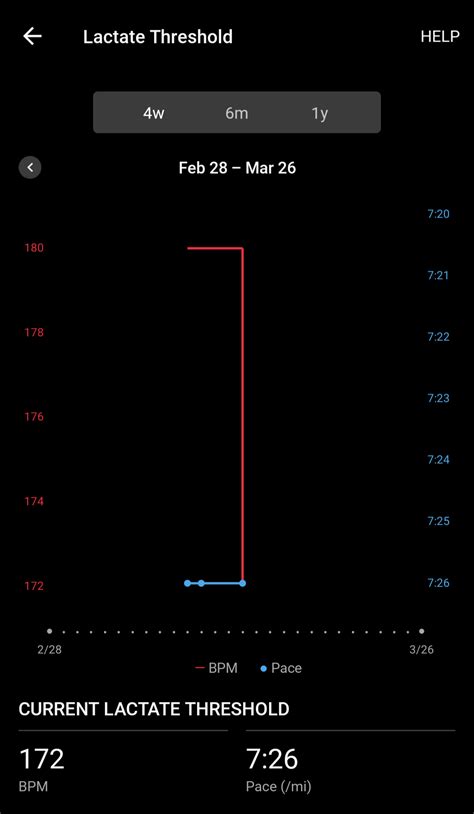 Corrupted Data R Garmin