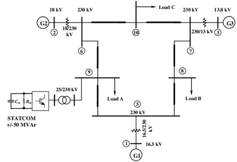 topology of the 3 machine 9 bus system with statcom simulation results