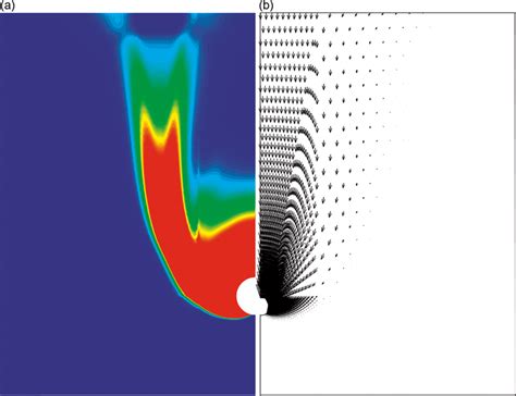 A Power Dissipation Intensity And B Velocity Plot For Hd 7 Gdc