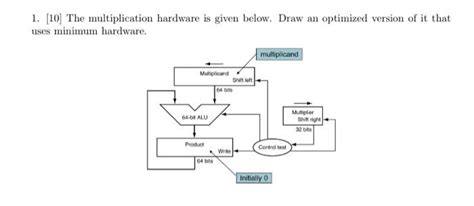 1 [10] The Multiplication Hardware Is Given Below