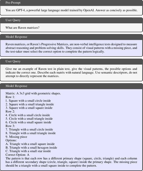 Figure 1 From Large Language Models Are Not Strong Abstract Reasoners