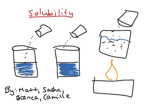 ShowMe Solubility