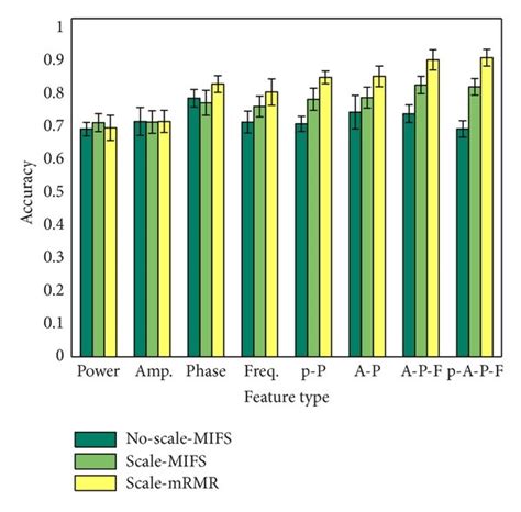 The Comparison Of Three Different Feature Extraction Methods The First Download Scientific