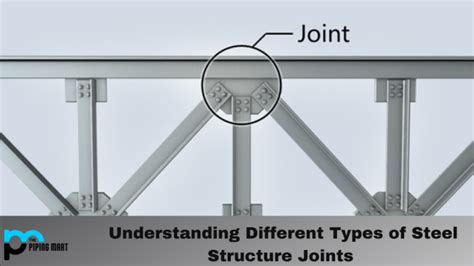 Understanding Different Types Of Steel Structure Joints