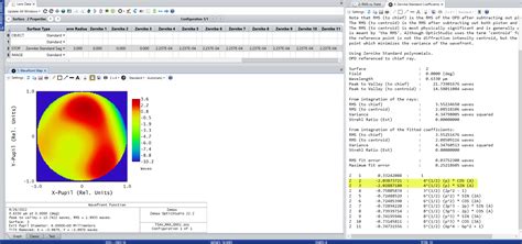 Tezi Without Wavefront Tilt Zemax Community