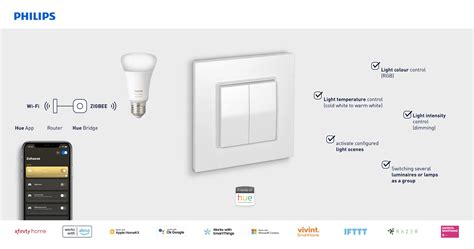 The Smart Friends Of Hue Wireless Switch For Philips Hue