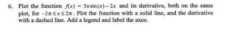 Plot The Function F X 3xsin X 2x And Its Chegg