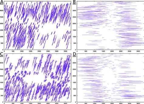 illustration of tilt series alignment with the two stage algorithm used