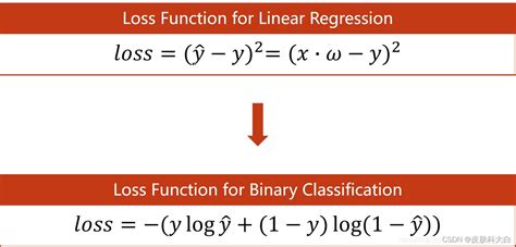 pytorch深度学习实践——6 逻辑sigmoid函数 pytorch sigmoid函数 csdn博客