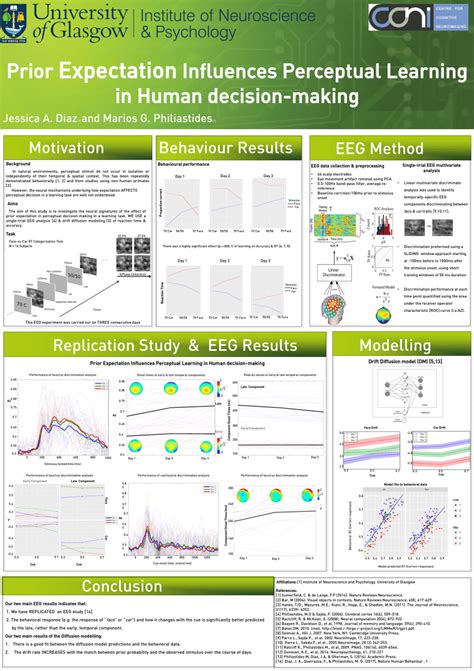 PDF Prior Expectation Influences Perceptual Learning In Human Decision Making