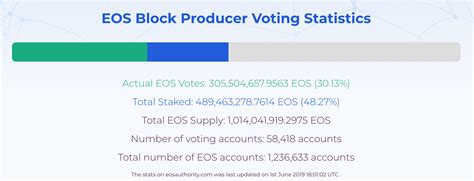 EOS Marks Anniversary With Social Network Reveal