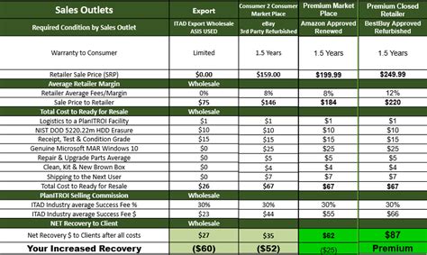 Planitroi Asset Value Recovery