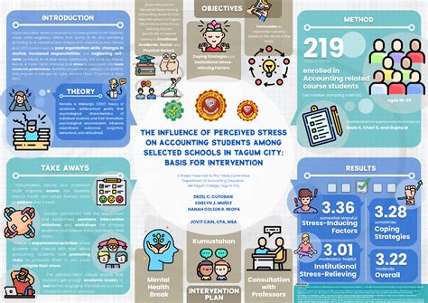 Research Poster Figma