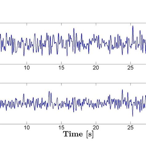 Example Of Multiple Coherence Function Values For The Five Subjects