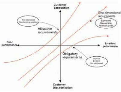 Semantic Differential Scale Example Download Scientific Diagram