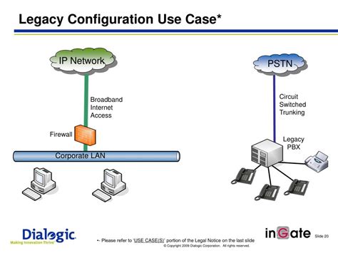 PPT Technical Strategy Secure SIP Trunking In Legacy PSTN PBX Environments PowerPoint