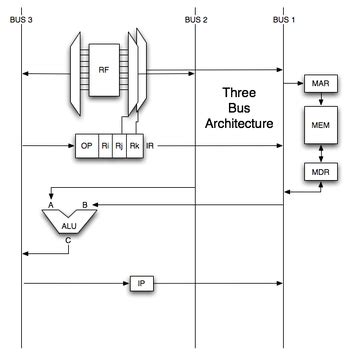 Edu B Log Computer Architecture