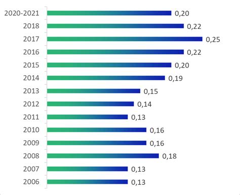 Maiores Empresas Multinacionais No Brasil Fdplearn
