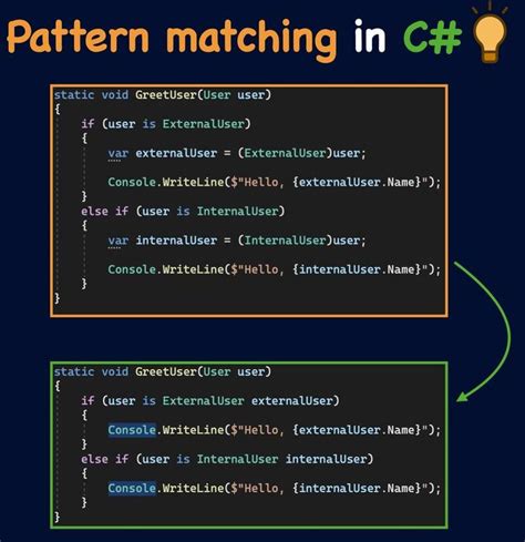 Samir Osmanov On Linkedin Tip Versions Techniques Csharp Dotnet