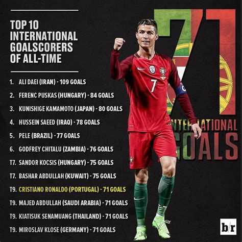 Cristiano Ronaldo Goals Top 10