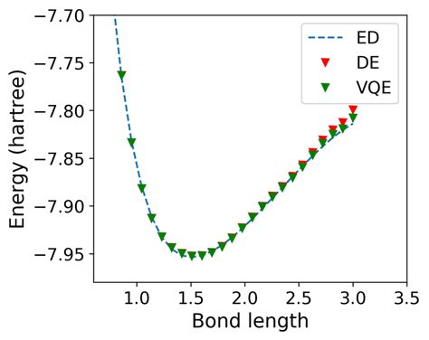 Aoptimization Process For Finding Equilibrium Geometry With Mutual Download Scientific