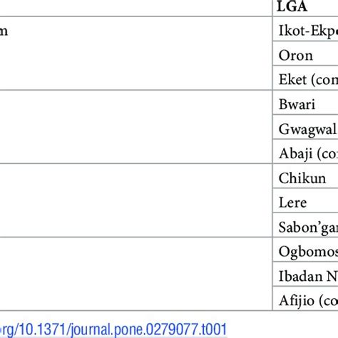 The Plan Do Study Act Pdsa Cycle Download Scientific Diagram
