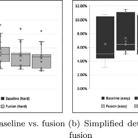 A 16×256 M Vehicle Like Bounding Box With Eight Lidar Points That
