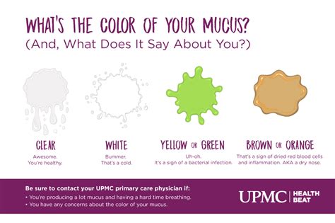 Nasal Mucus Color Chart