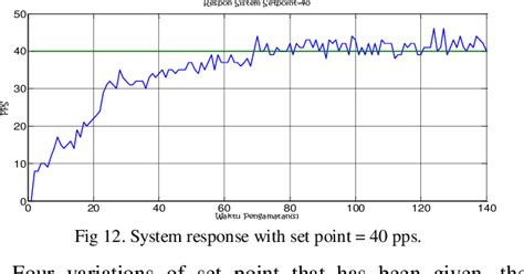 Figure 1 From Interval Type 2 Fuzzy Pitch Angle Controllers It 2