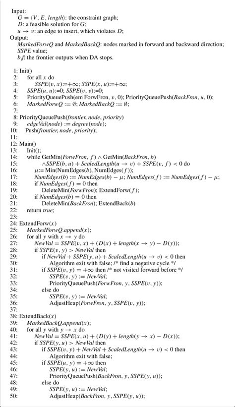 The Discovery Algorithm Download Scientific Diagram
