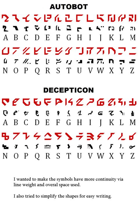 Transformers Cybertronian Symbols