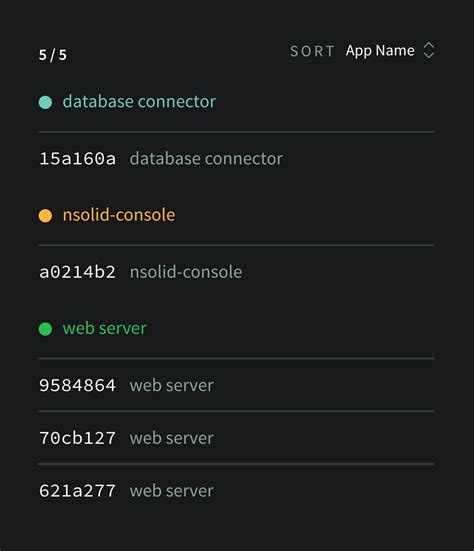 Cpu Profiling Nsolid Documentation