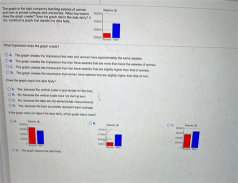Solved Salaries 5 The Graph To The Right Compares Teaching