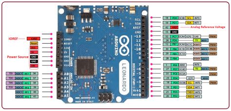 Arduino Leonardo Atmega32u4 وصلة Waslleh