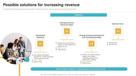 Saas Continuous Income Generation Model For Software Startup Possible Solutions For Increasing