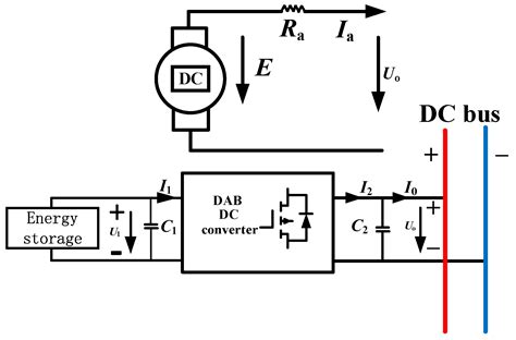 A Three Parameter Adaptive Virtual Dc Motor Control Strategy For A Dual Active Bridge Dc Dc