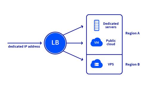 Effective Load Balancing In Cloud Computing Updated 2025