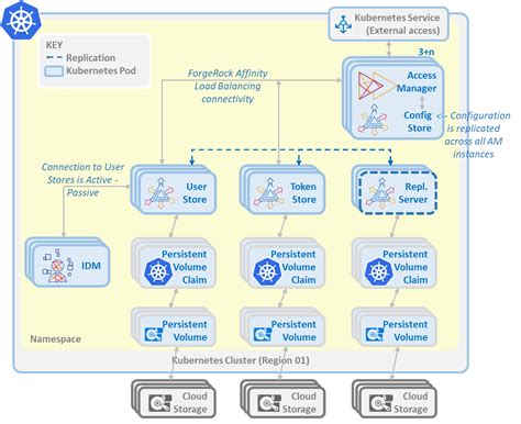Forgerock Relaystate At Linda Glover Blog