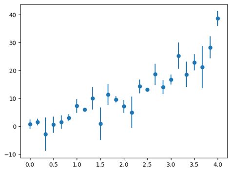 Fitting Function In Scipy — Ast 390 Computational Astrophysics